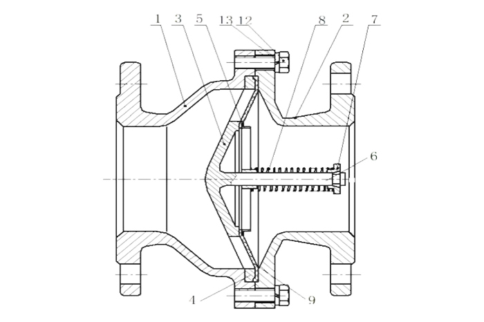 How To Select Ideal Check Valves for Specific Applications - Industrial ...